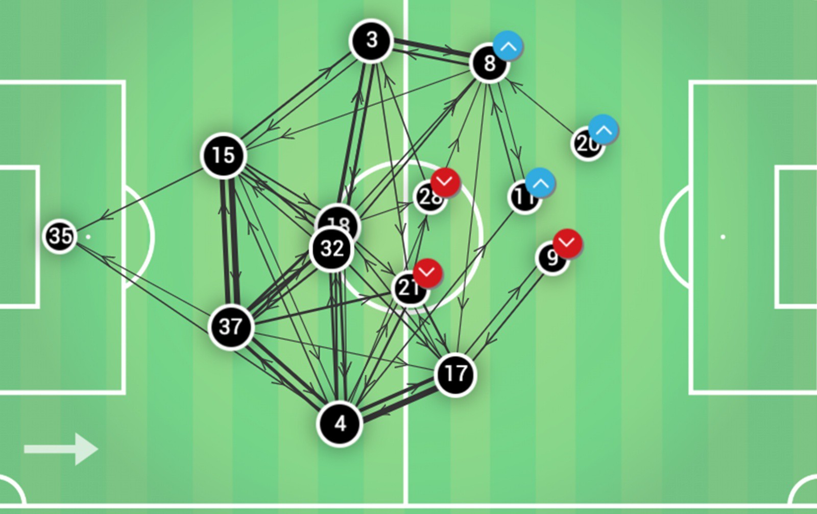 La match analysis: dati e grafiche per capire le partite. Scaricane qui ...