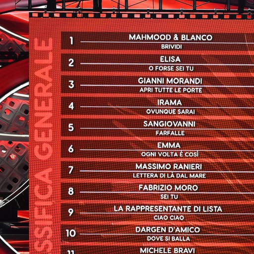 Sanremo: 9,3 milioni e il 54.1% per la terza serata - Vota la tua ...