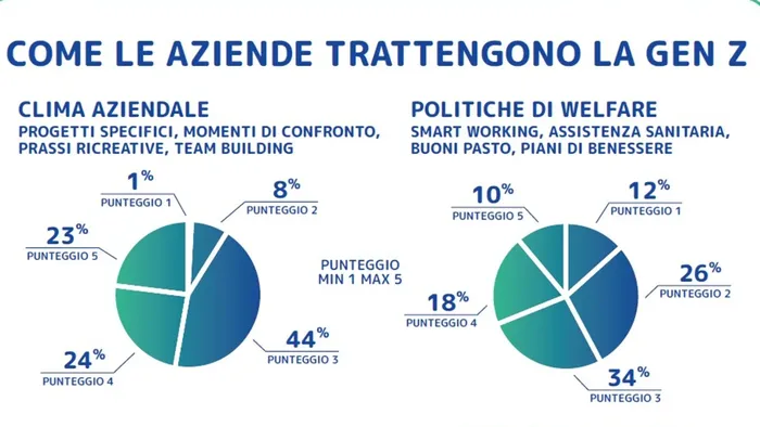 Trattenere: il nuovo attrarre